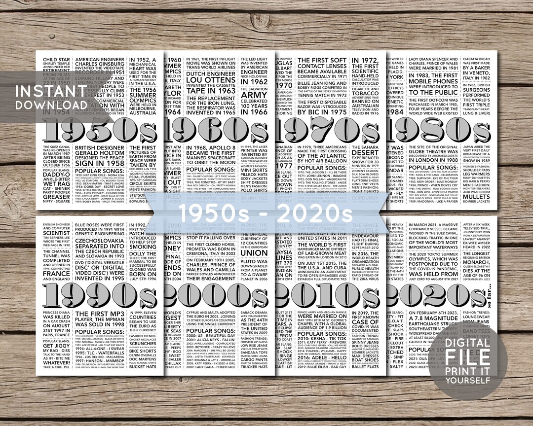1950s to 2020s 70 Years Decades in Review Birthday Party Decor Trivia ...