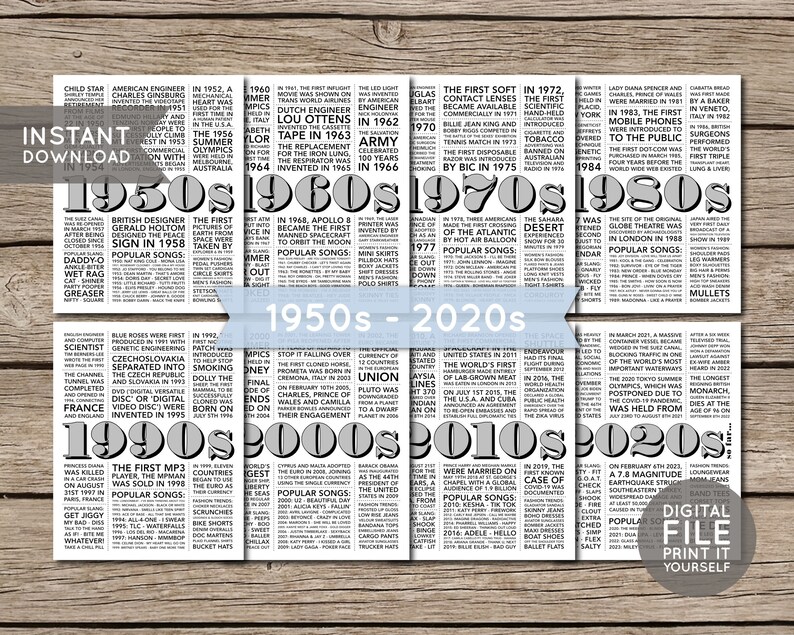 1950s to 2020s 70 Years Decades in Review Birthday Party - Etsy