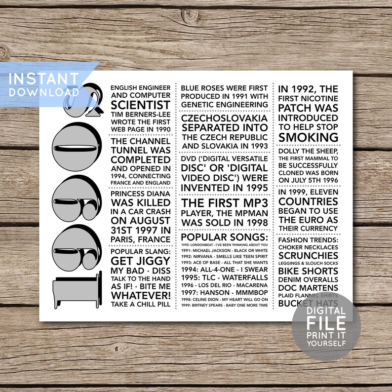 1990s in Review | Back to the 90s | Printable Birthday Placemat ...