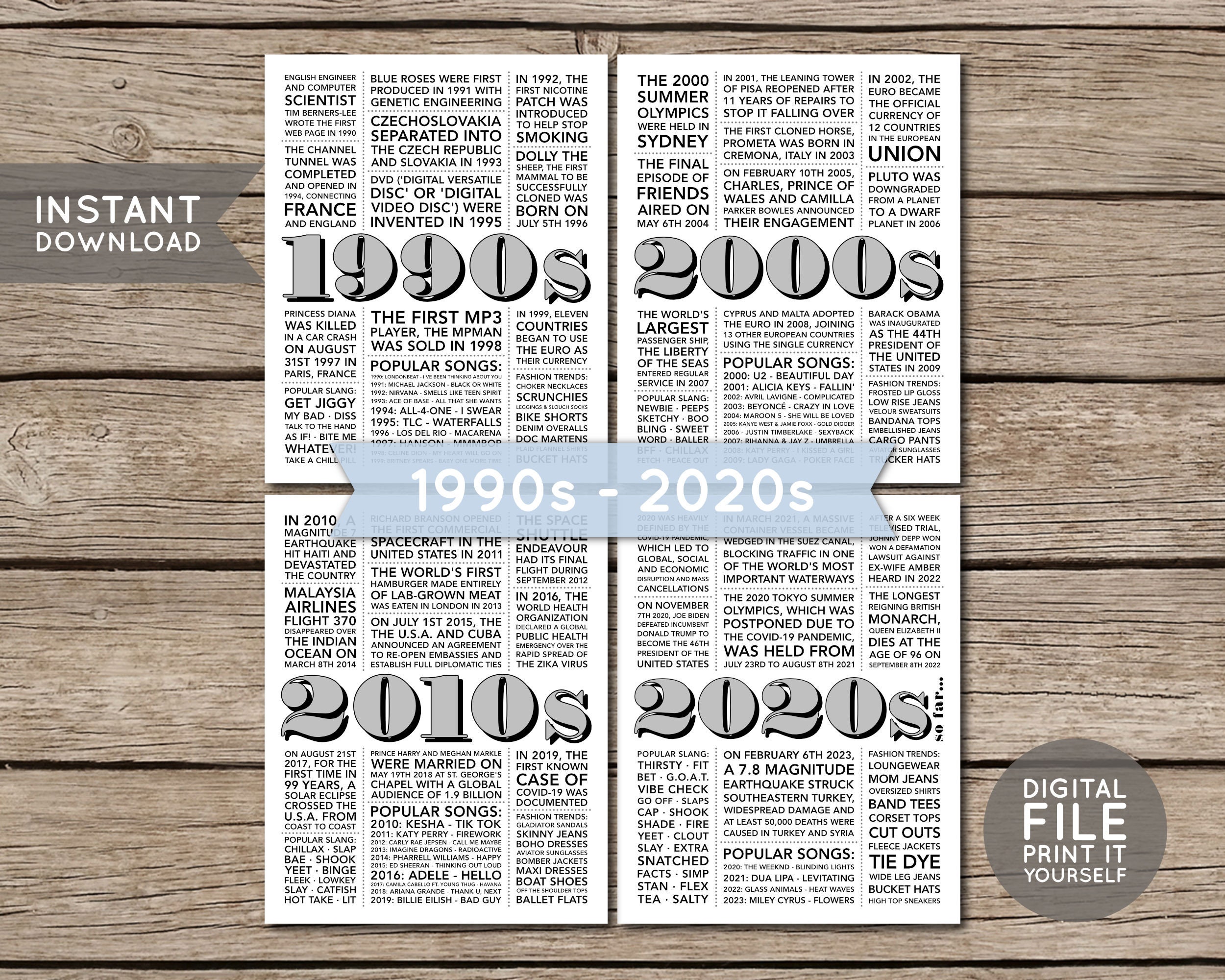 1990s to 2020s 30 Years Decades in Review Birthday Party - Etsy