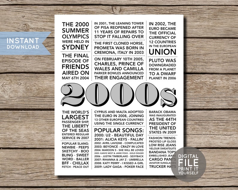 2000s in Review Back to the 2000s Printable 00s Decade - Etsy