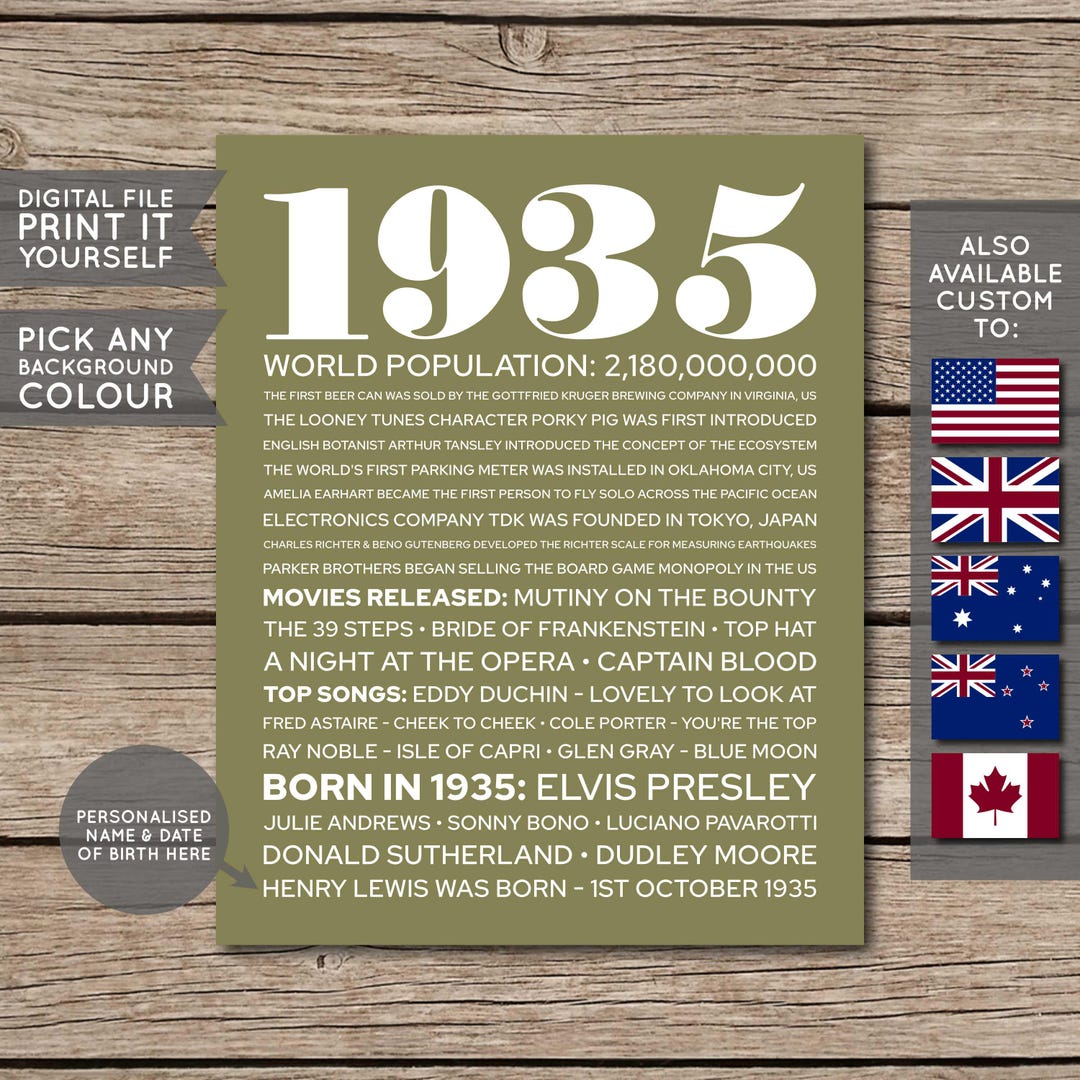 90th Birthday Poster, 90th Birthday Gift, 90th Birthday Sign, 1935 ...