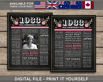 Back in 1933 Printable - Etsy