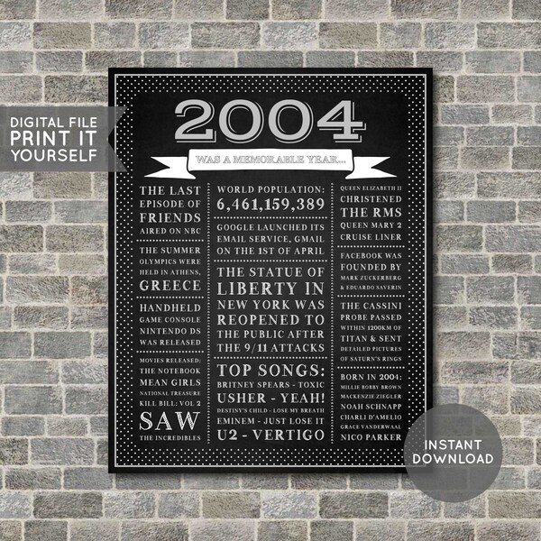 2004 Birthday Chalkboard - Etsy