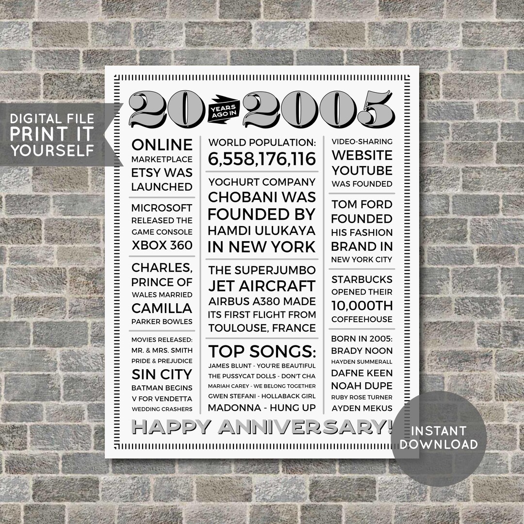 20th Anniversary Poster, 20th Anniversary Gift, 20th Anniversary Sign ...