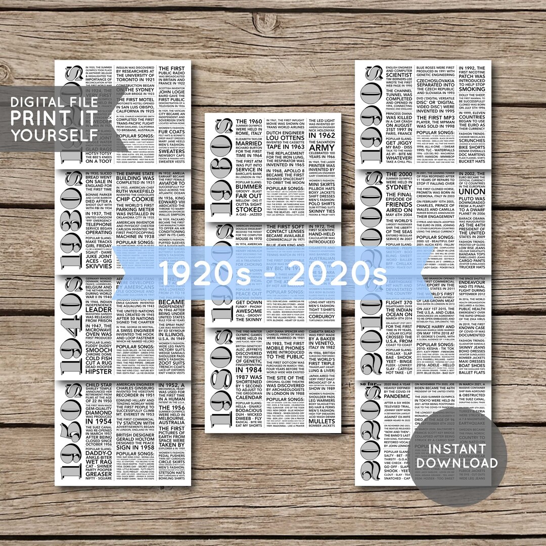 1920s to 2020s | 100 Years Decades in Review | Birthday Party Decor ...