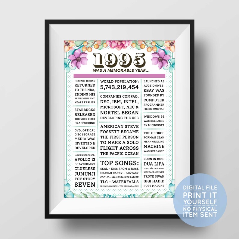 30th Birthday Poster, 30th Newspaper Poster, 30th Birthday Sign, 1995 ...