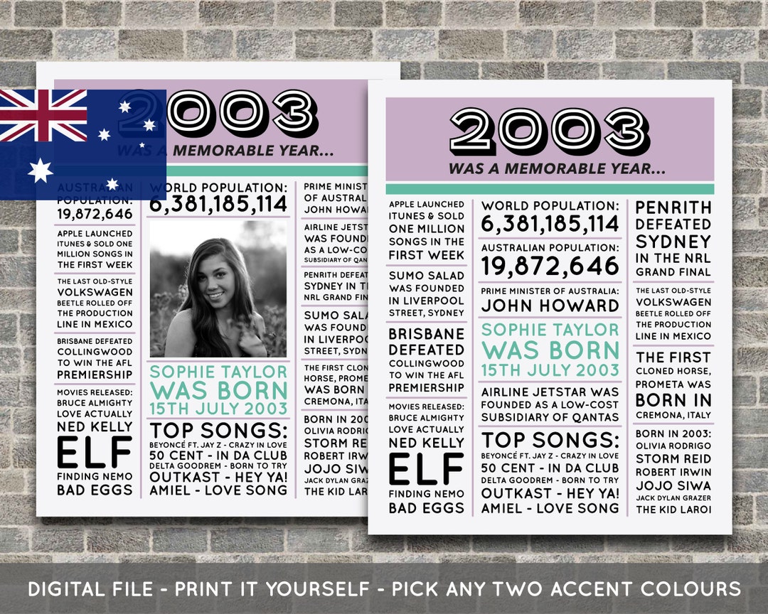 Australian 20th Birthday Poster Personalised 2003 Poster - Etsy