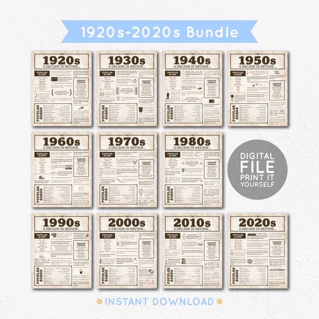 A Century in Review: 1920s to 2020s | Decades | Birthday Party Decor ...