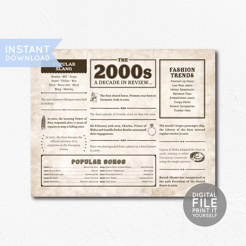 1980s–2020s | Decades in Review Newspaper Placemats | Printable Decade ...