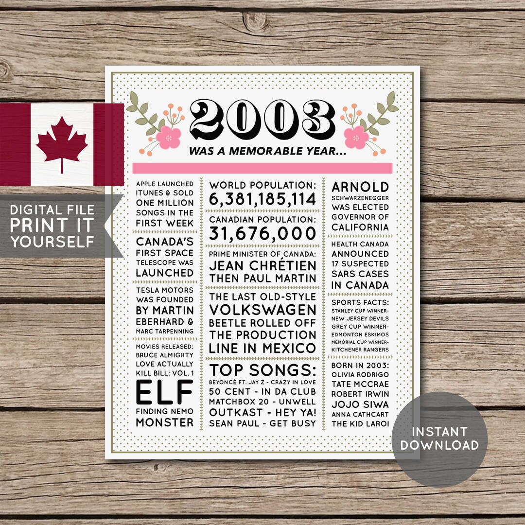 Canada 21st Birthday Poster, 2003 Poster, Newspaper, 21 Years Ago, 21st ...