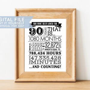 You Have Been Loved 90 Years, 90th Birthday Printable Birthday Poster ...