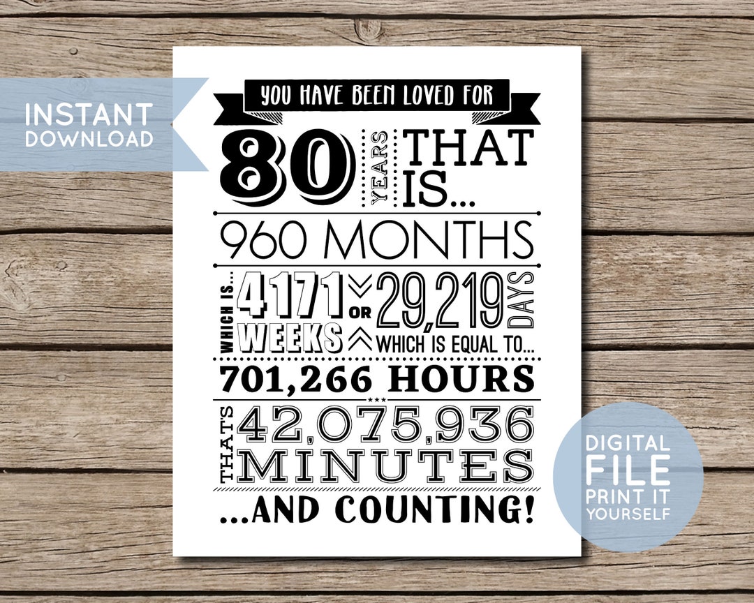 You Have Been Loved 80 Years 80th Birthday Printable Birthday Poster