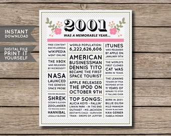 21st Birthday Printable Sign - Etsy