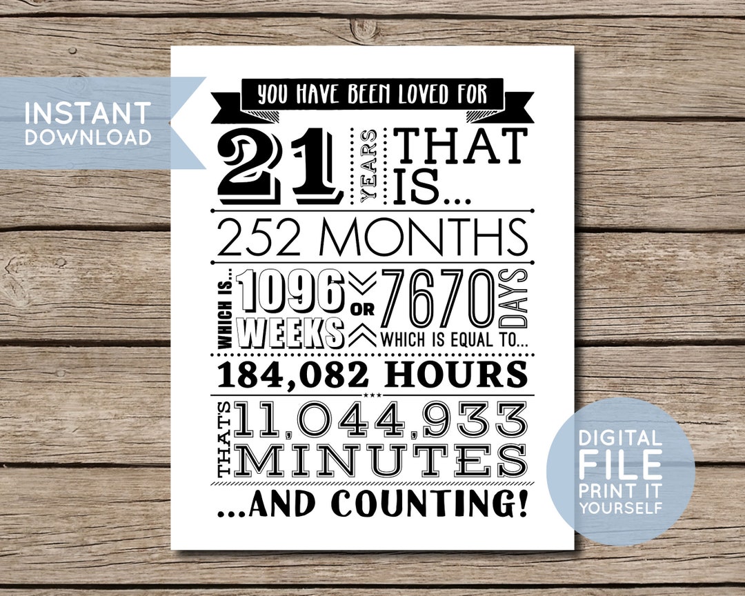 You Have Been Loved 21 Years, 21st Birthday Printable Birthday Poster ...