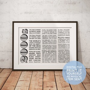 2000s in Review Back to the 00s Printable Birthday Placemat Decade ...