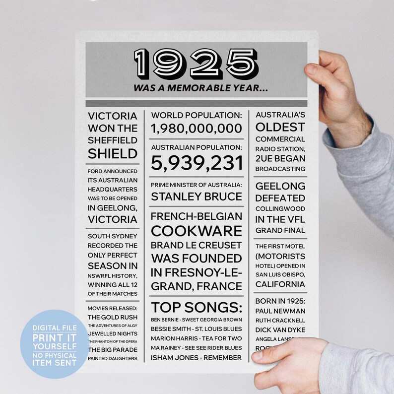 Australian - 100th Birthday Poster, 1925 Poster, 1925 Birthday ...