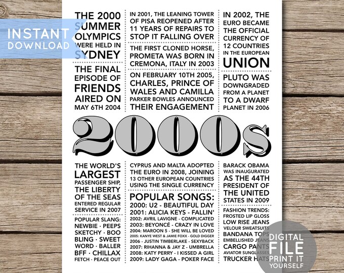 Back to the 2000s Party Poster, 2000s Party Signs, 2000s Party ...