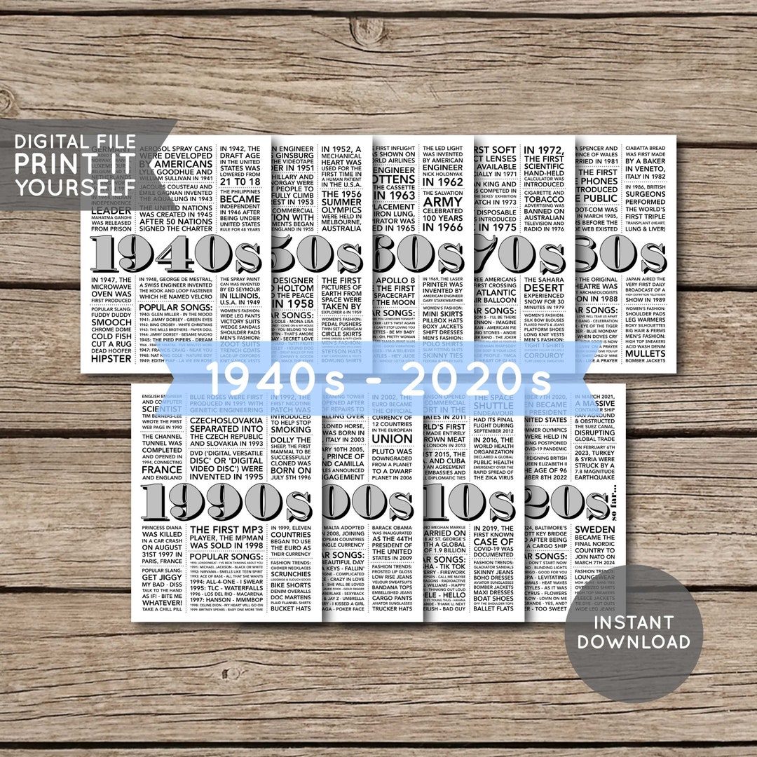 1940s to 2020s | 80 Years Decades in Review | Birthday Party Decor ...