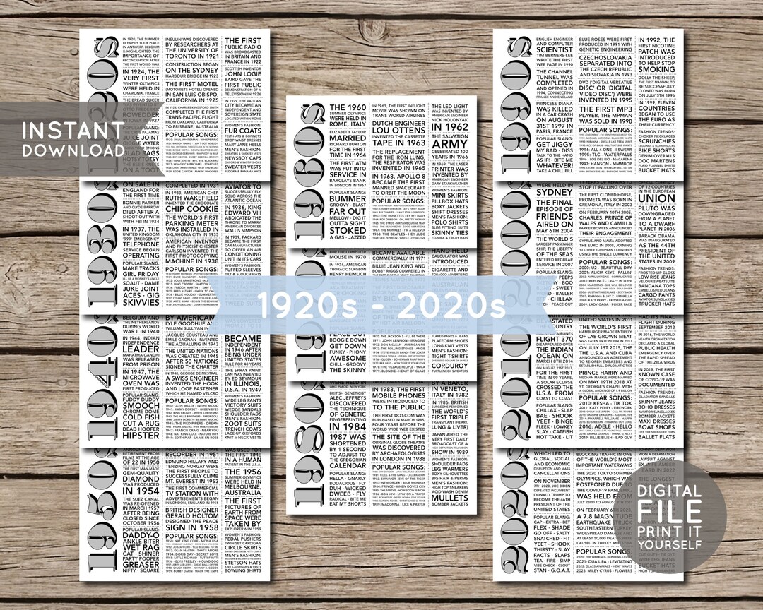 1920s to 2020s 100 Years Decades in Review Birthday Party Decor ...