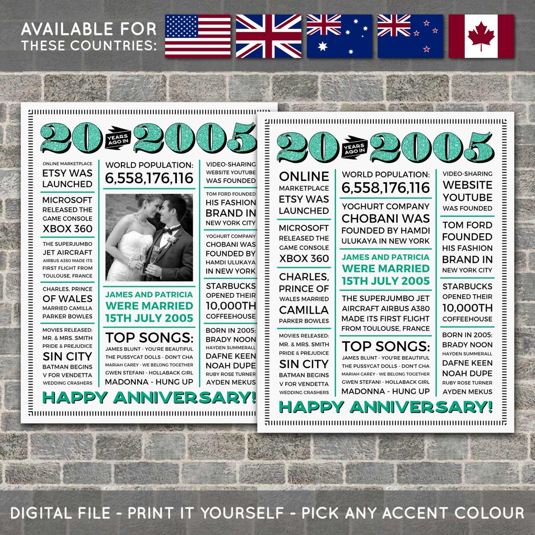 20th Anniversary Poster, 20th Anniversary Gift, 20th Anniversary Sign ...