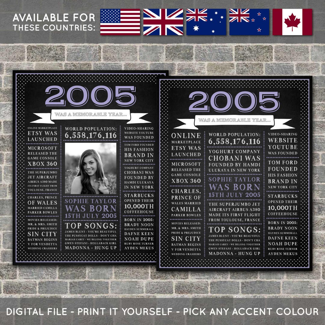 20th Birthday Poster, 20th Chalkboard Poster, 20th Birthday Sign, 2005 ...