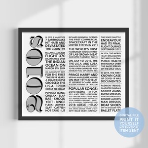 2010s in Review Back to the 2010s Printable Birthday Placemat Decade ...