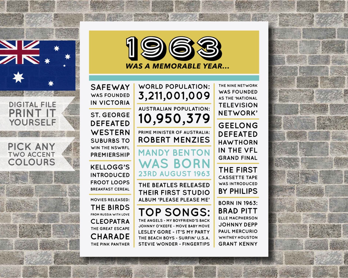 Australian 60th Birthday Poster Personalised 1963 Poster - Etsy Australia