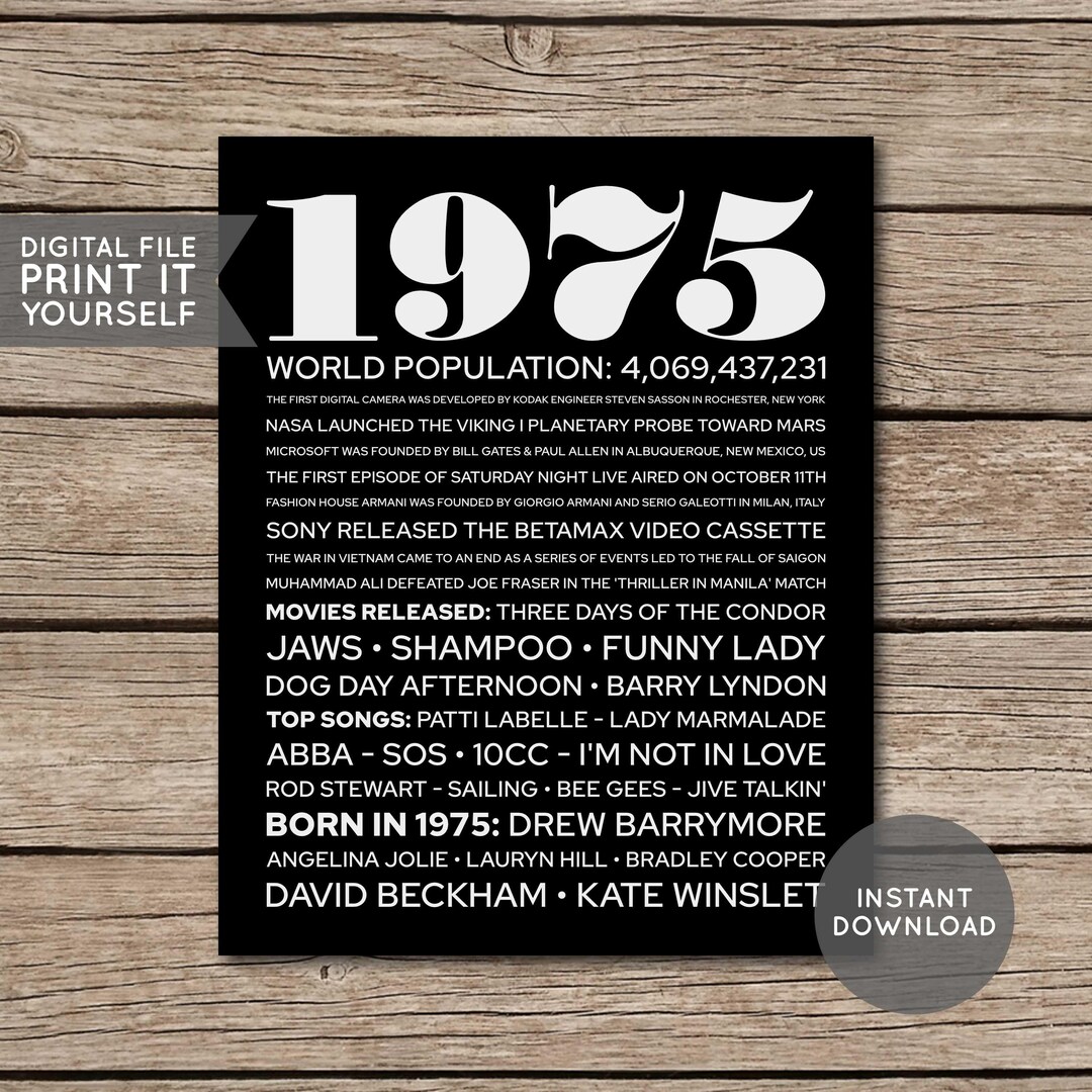 50th Birthday Poster, 50th Birthday Gift, 50th Birthday Sign, 1975 ...