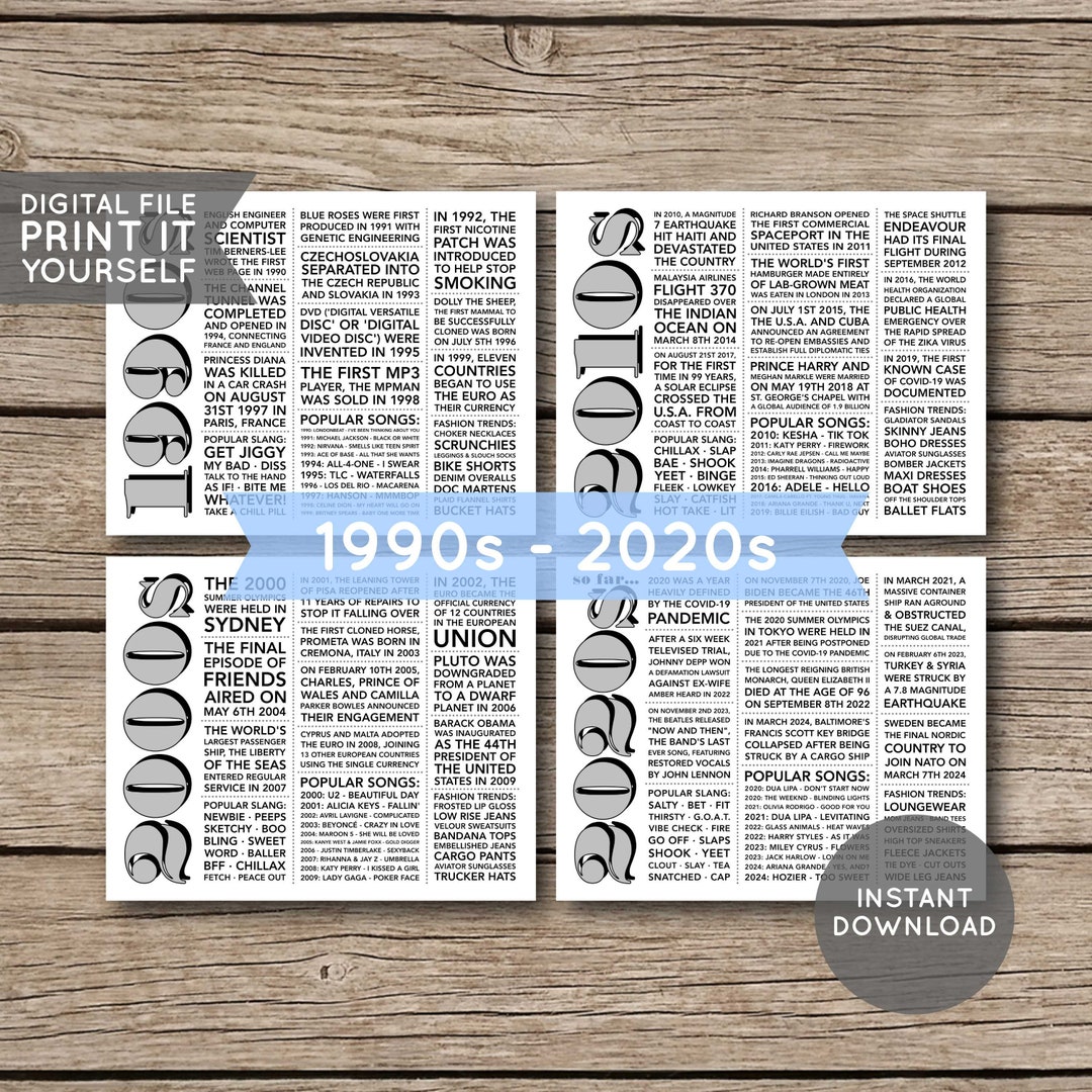 1990s to 2020s | 30 Years Decades in Review | Birthday Party Decor ...