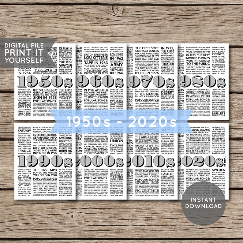 1950s to 2020s | 70 Years Decades in Review | Birthday Party Decor ...