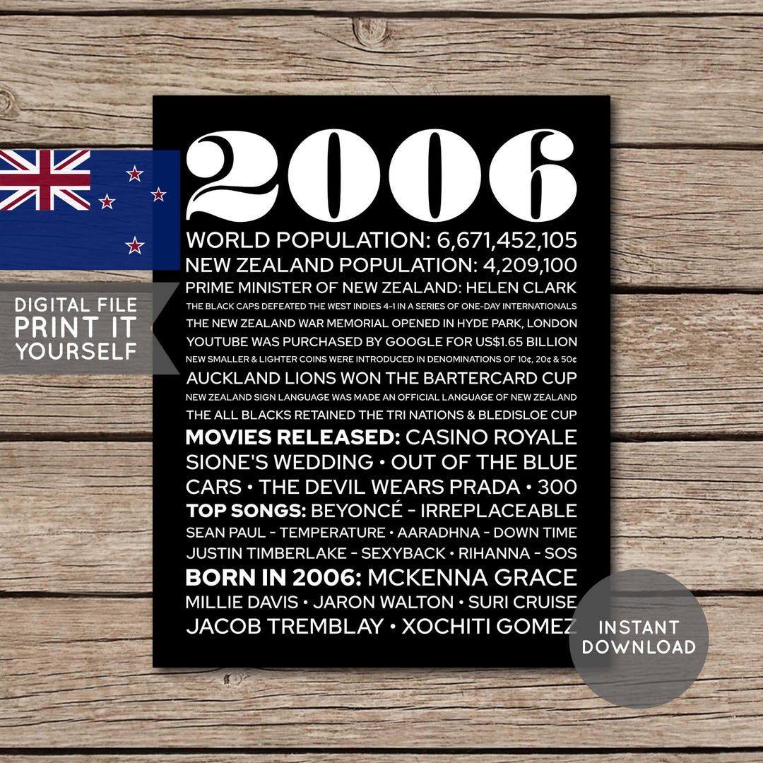 NZ - 20th Birthday Poster, 2006 Poster, 2006 Birthday, Newspaper, 20 ...