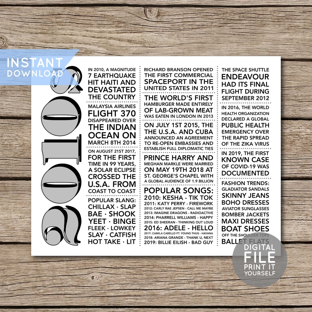 2010s in Review | Back to the 2010s | Printable Birthday Placemat ...