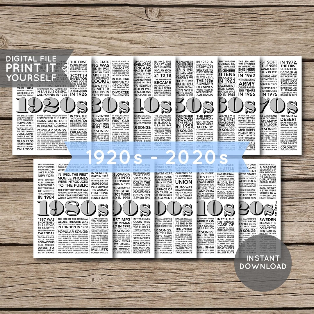 1920s to 2020s | 100 Years Decades in Review | Birthday Party Decor ...