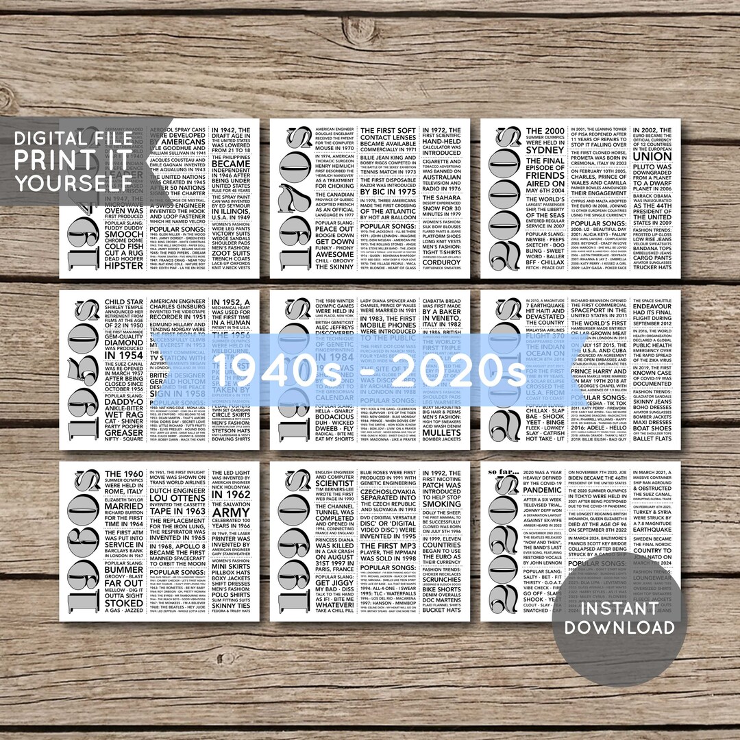 1940s to 2020s | 80 Years Decades in Review | Birthday Party Decor ...