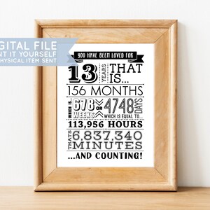 You Have Been Loved 13 Years, 13th Birthday Printable Birthday Poster ...
