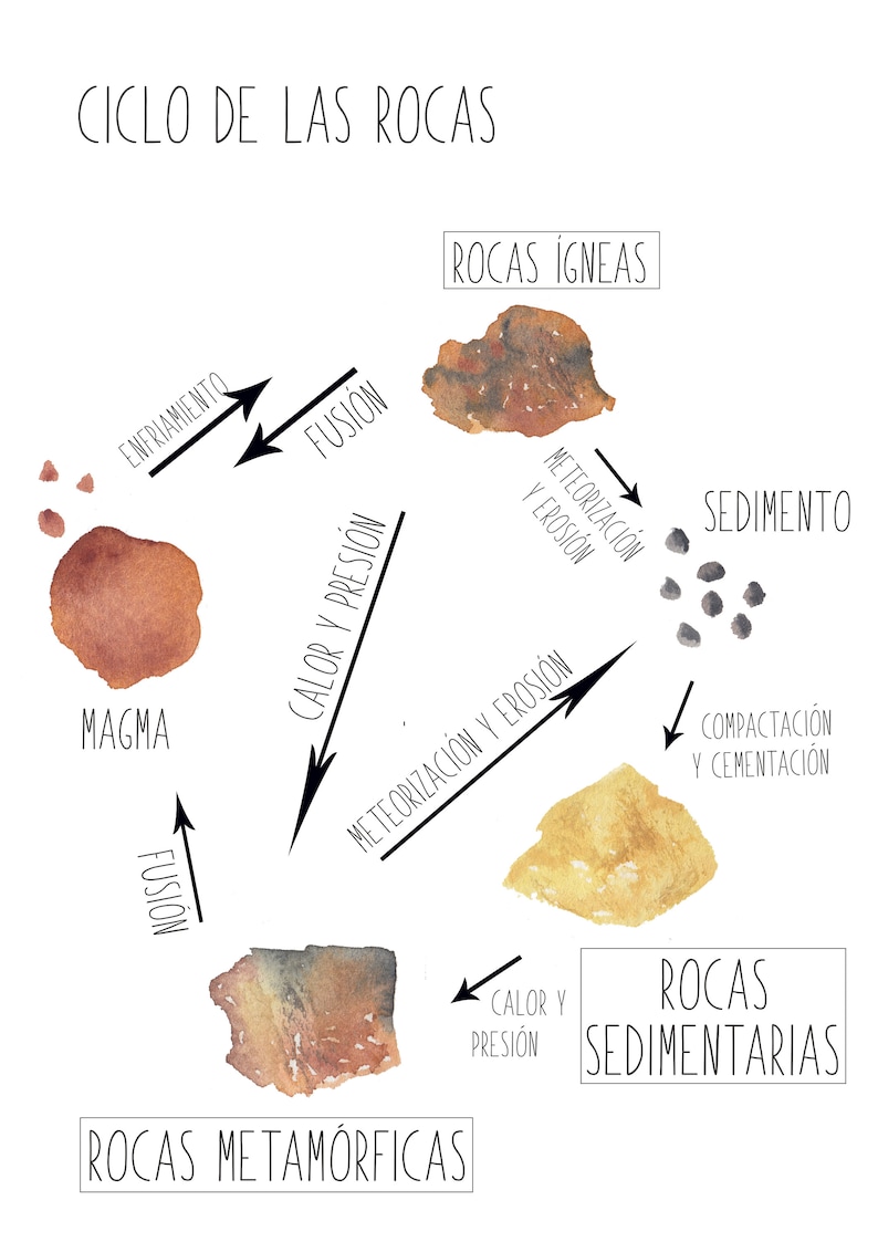 DIGITAL Planet Earth Posters | Spanish Geography & Science Printable ...