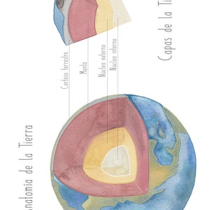 DIGITAL Planet Earth Posters | Spanish Geography & Science Printable ...