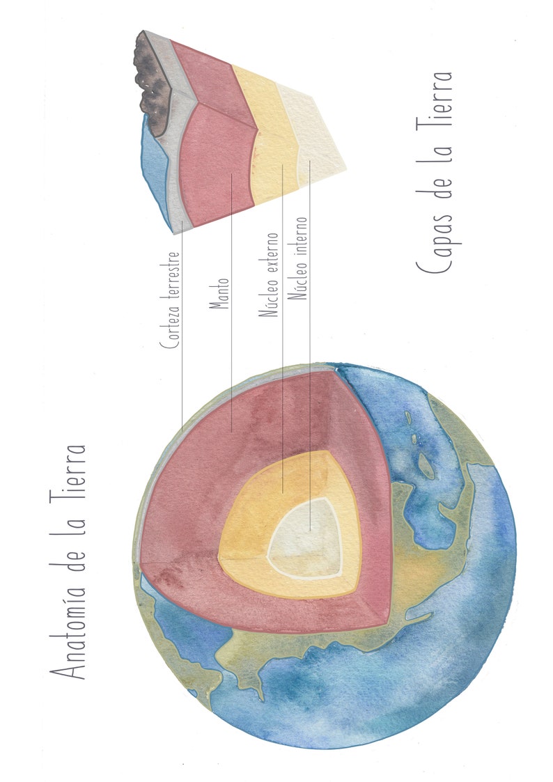 DIGITAL Planet Earth Posters | Spanish Geography & Science Printable ...