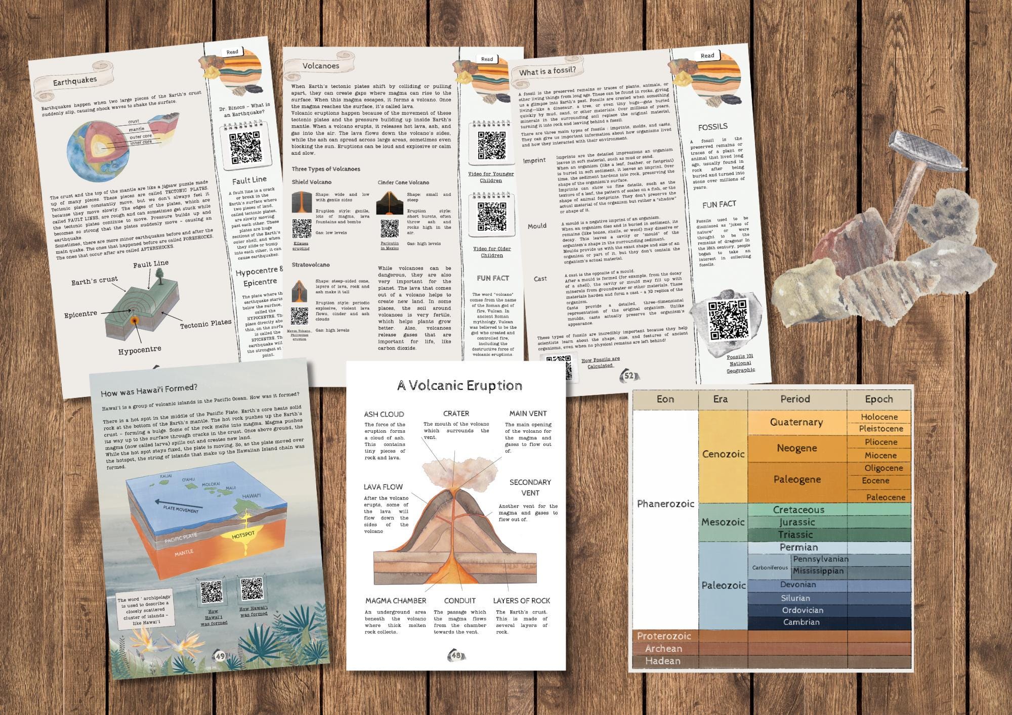 Geology Printable Pack | Earth Science Homeschool Study (PDF Download ...