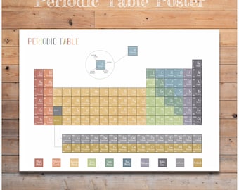 Periodic Table of Elements Montessori Three/four Part Cards - Etsy