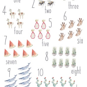 DIGITAL Numbers Posters, Numbers 1 -10, Numbers 11 -20 - Etsy