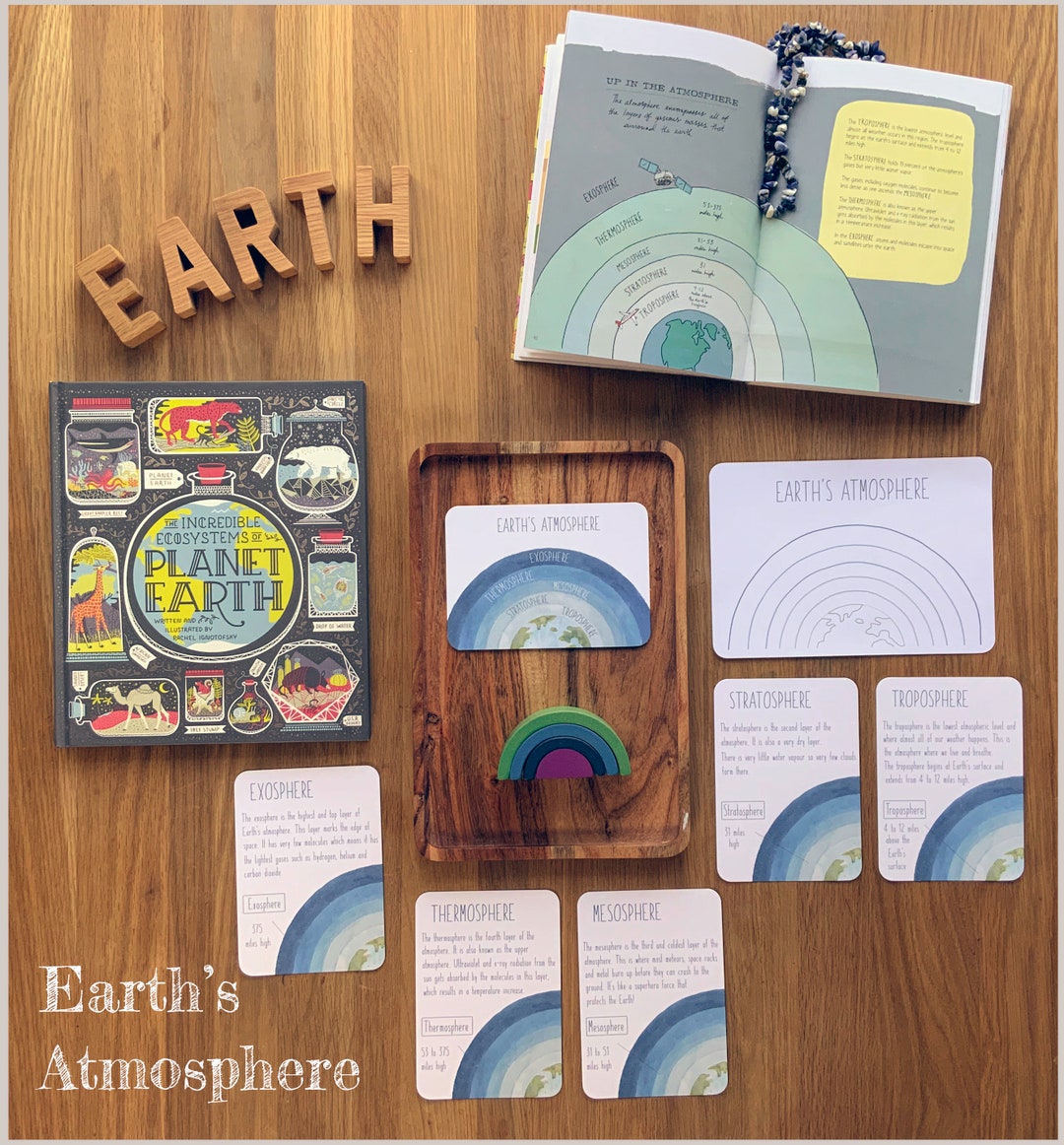 Earth’s Atmosphere Layers Poster | Printable Science Wall Art ...