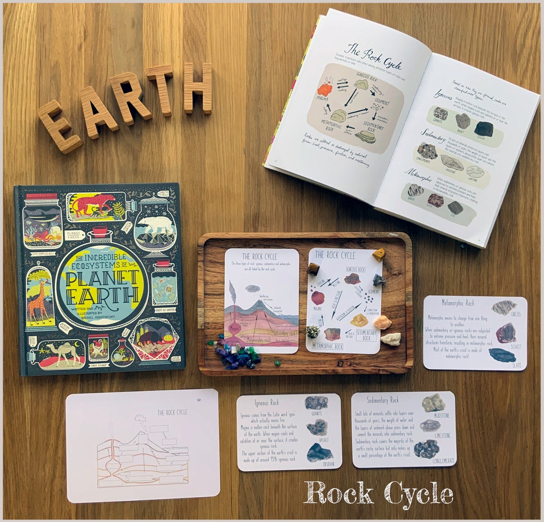 DIGITAL the Rock Cycle Card Pack - Etsy