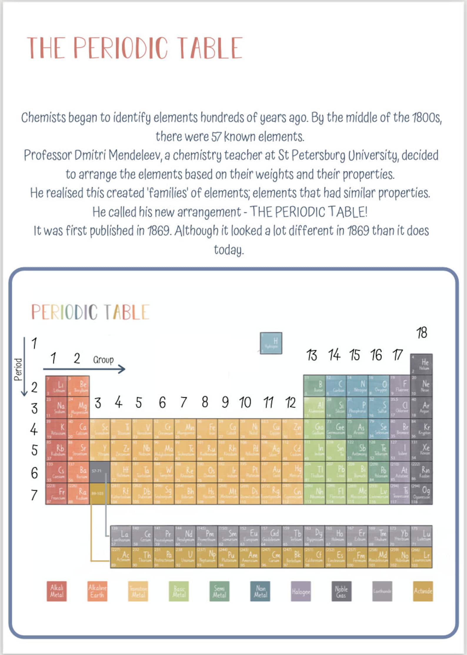 DIGITAL Periodic Table Pack | Homeschool Chemistry Printables | Science ...