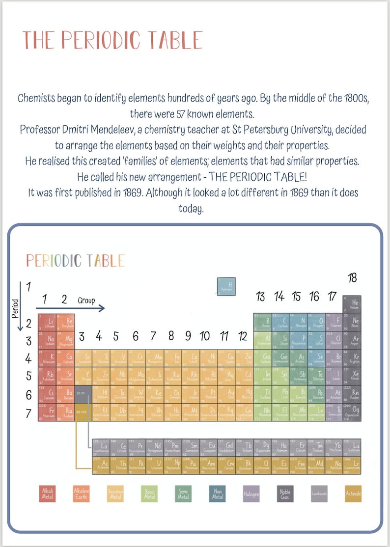 DIGITAL Periodic Table Pack | Homeschool Chemistry Printables | Science ...