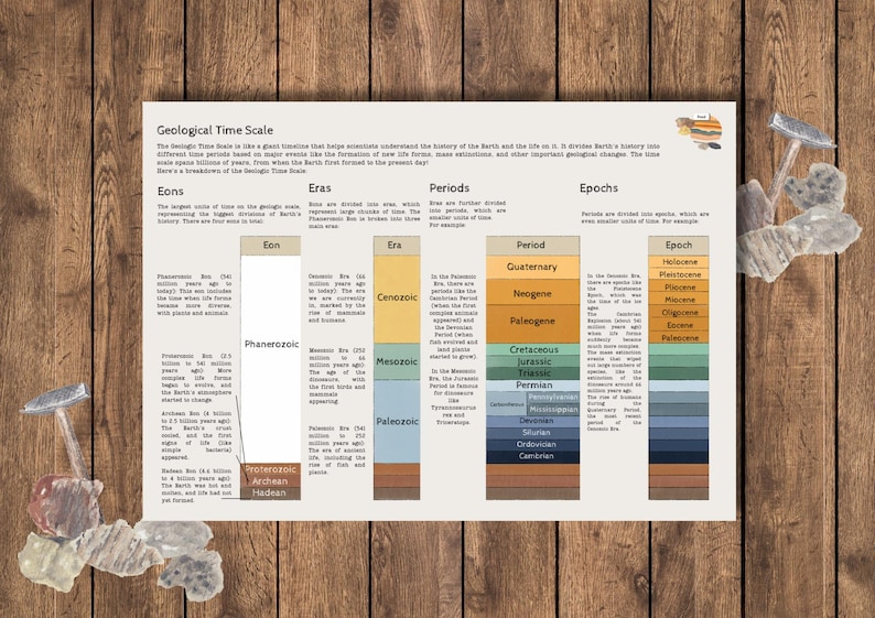 Geology Printable Pack | Earth Science Homeschool Study (PDF Download ...