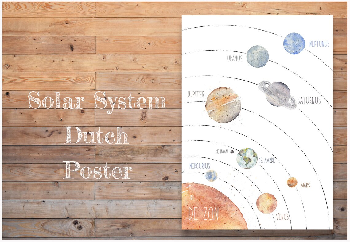 DIGITAL Dutch Solar System Montessori Wall Art - Etsy