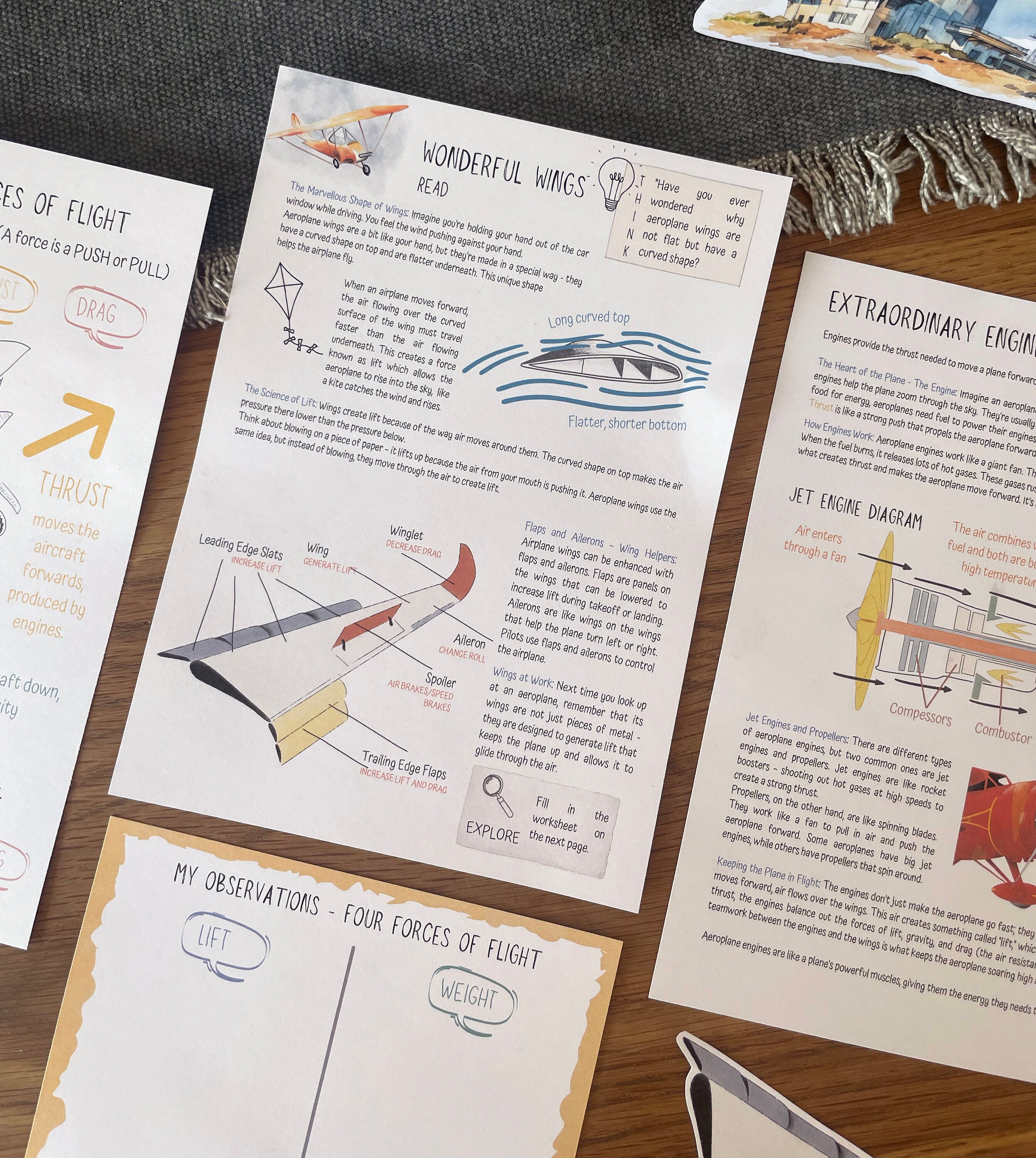 Aviation Homeschool Unit Study | Ages 6 - 12 Years | Science Printable ...
