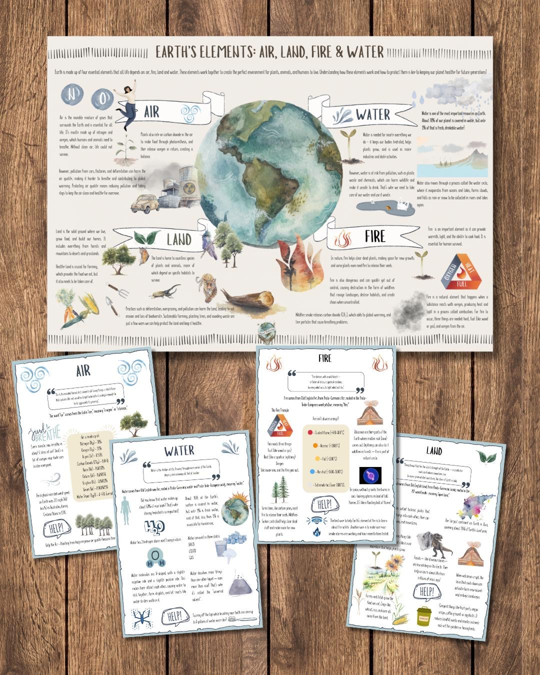 DIGITAL Earth Day Resource - Planet Protectors - Earth's Elements - Etsy